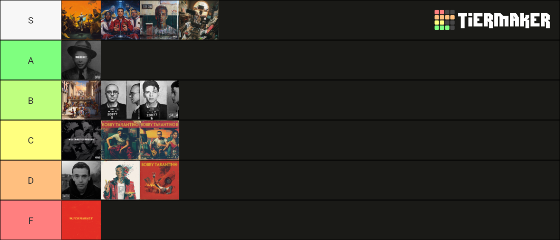 [BEST] All Logic Albums/Mixtapes (2022) Tier List (Community Rankings) - TierMaker