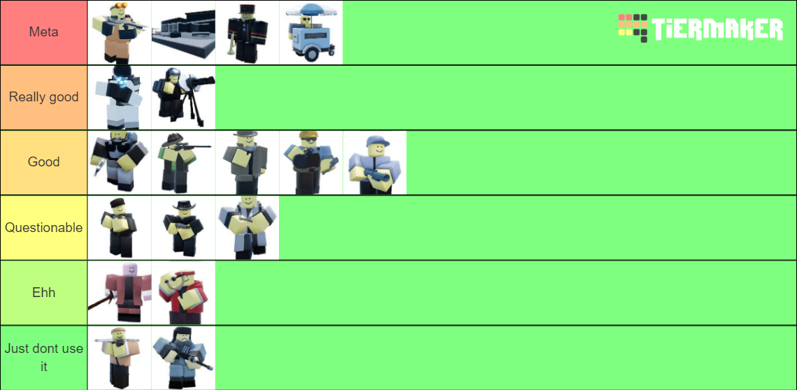 The ulitmate roblox tower blitz tierlist summer 2022 Tier List (Community Rankings) - TierMaker