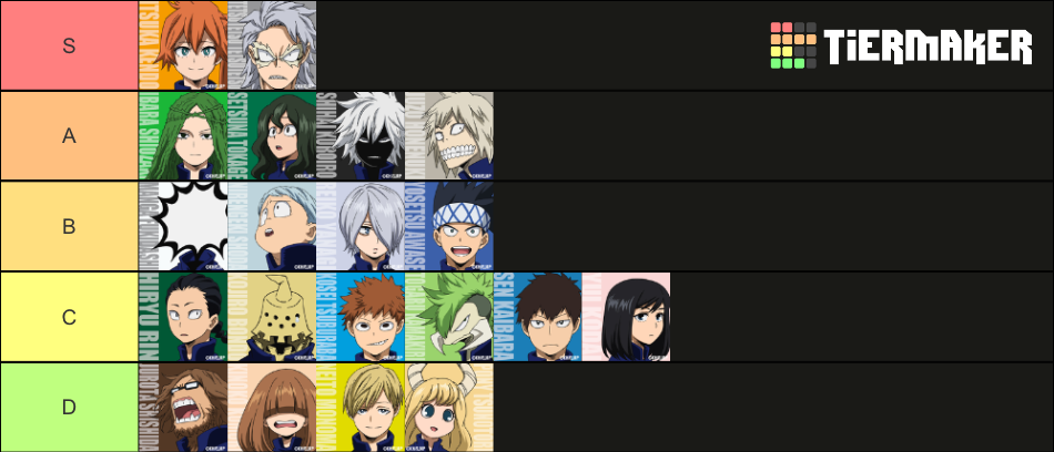 My Hero Academia Class 1-B Tier List (Community Rankings) - TierMaker