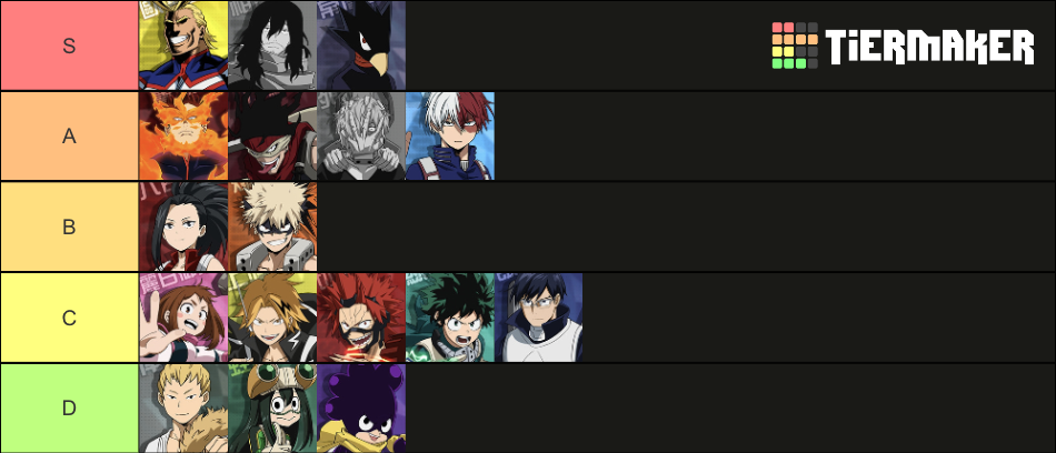 My Hero Academia: The Strongest Hero Tier List (Community Rankings ...
