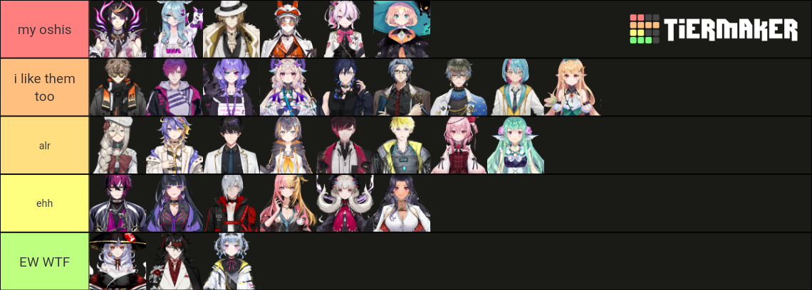 Nijisanji EN members rank (update to XSOLEIL) Tier List (Community ...