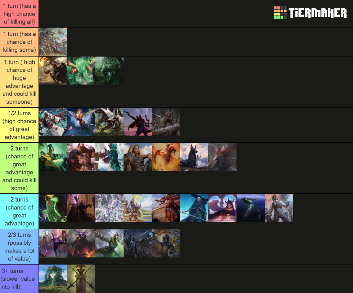 Commander's Turns Tier List (Community Rankings) - TierMaker