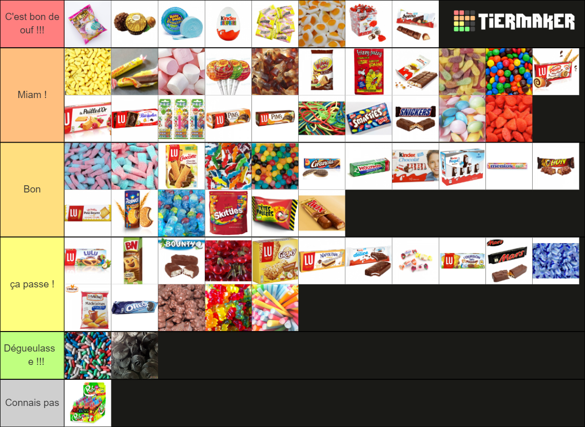 Bonbon et Gâteaux Français Tier List (Community Rankings) - TierMaker