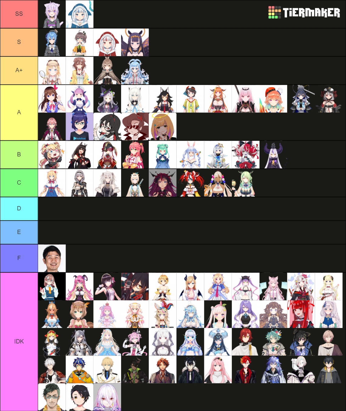 HoloLive (All Characters List) Tier List (Community Rankings) - TierMaker