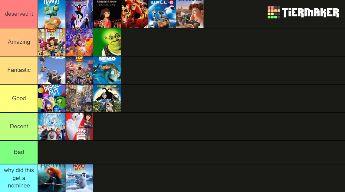 Best Animated feature winners Tier List (Community Rankings) - TierMaker