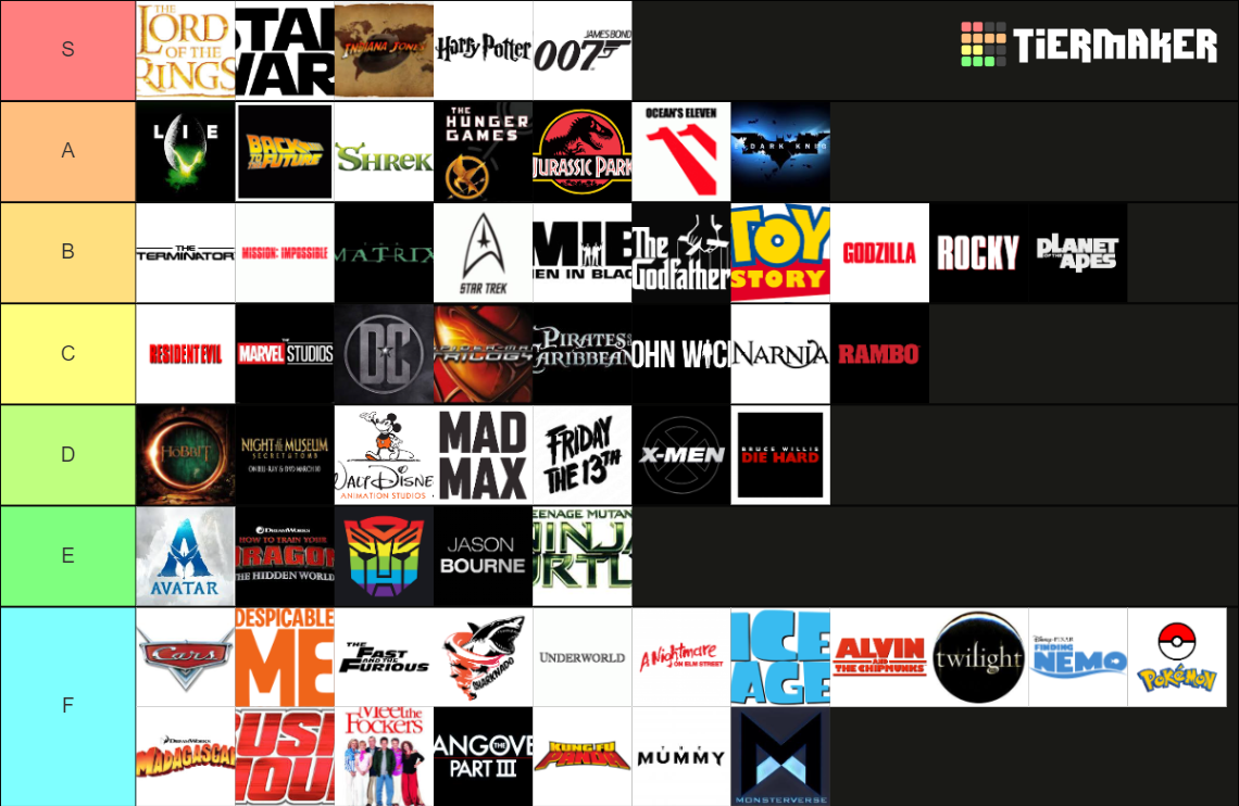 Film Franchises Tier List (Community Rankings) - TierMaker
