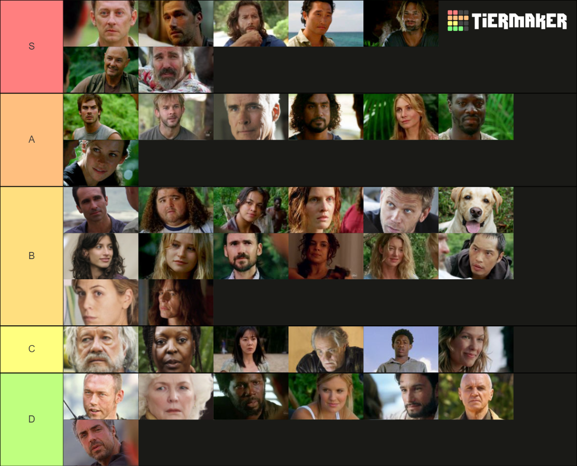 Lost Characters Tier List (Community Rankings) - TierMaker