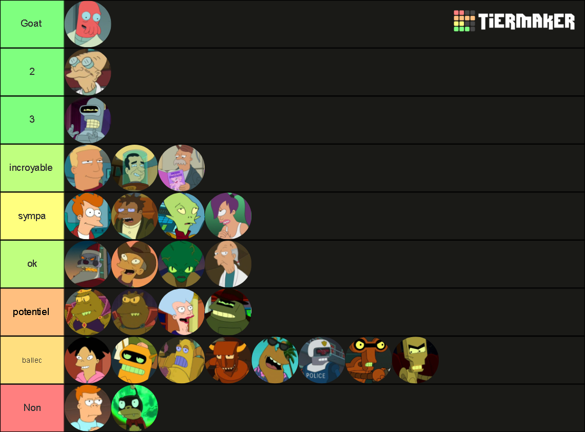Futurama characters Tier List (Community Rankings) - TierMaker