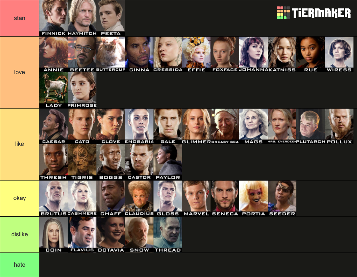 ALL Hunger Games Characters Tier List (Community Rankings) - TierMaker