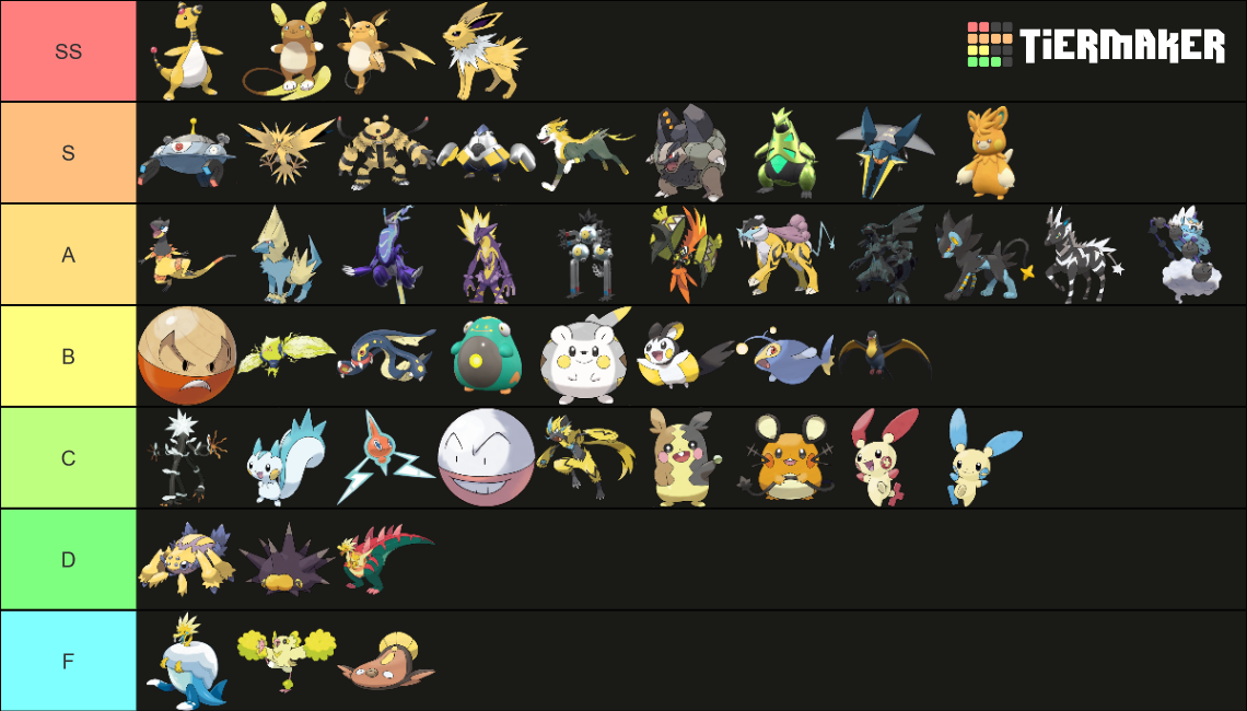 All Fully Evolved Electric Type Pokemon (Gens 1-9) Tier List (Community ... All Fully Evolved Electric Type Pokemon (Gens 1-9) Tier List (Community ...
