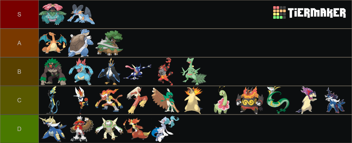 All Starter Pokemon Final Evolutions (Feb 2022) Tier List (Community ...