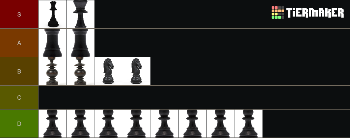 Chess Pieces Tier List (Community Rankings) - TierMaker