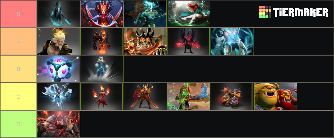 Dota 2 Arcana Tier List (Community Rankings) - TierMaker