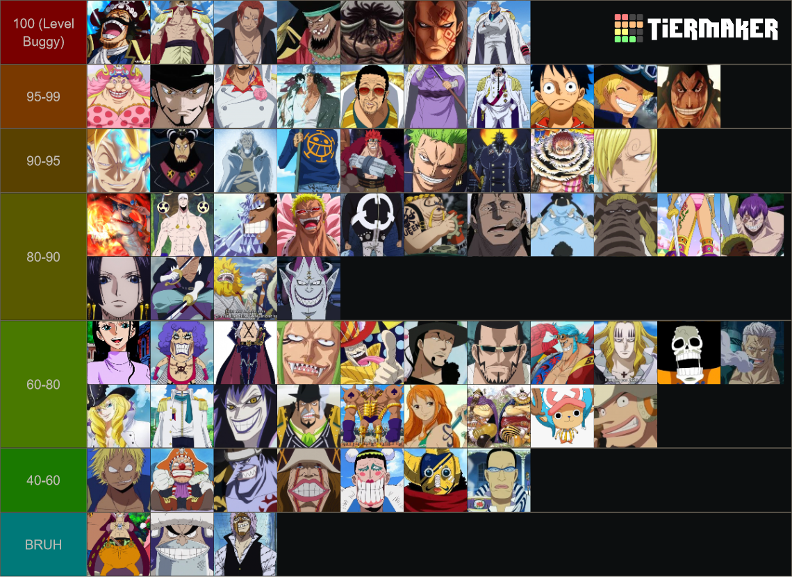 One piece - Character Power List Tier List (Community Rankings) - TierMaker