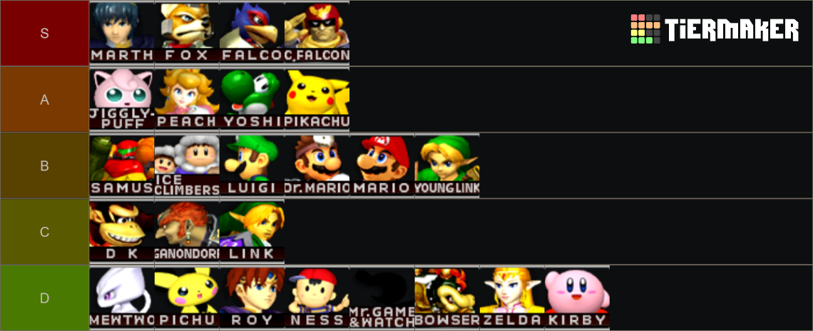 Smash Melee Tier List (Community Rankings) - TierMaker