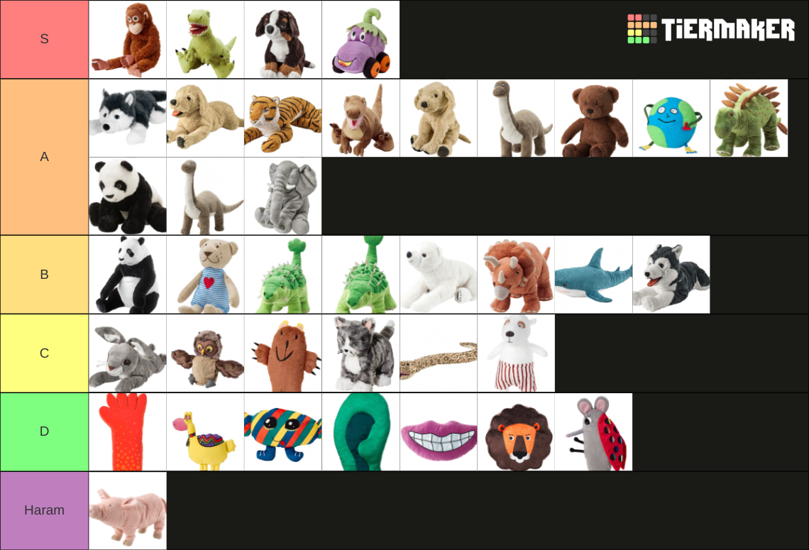 IKEA Plushie Tier List (Community Rankings) - TierMaker