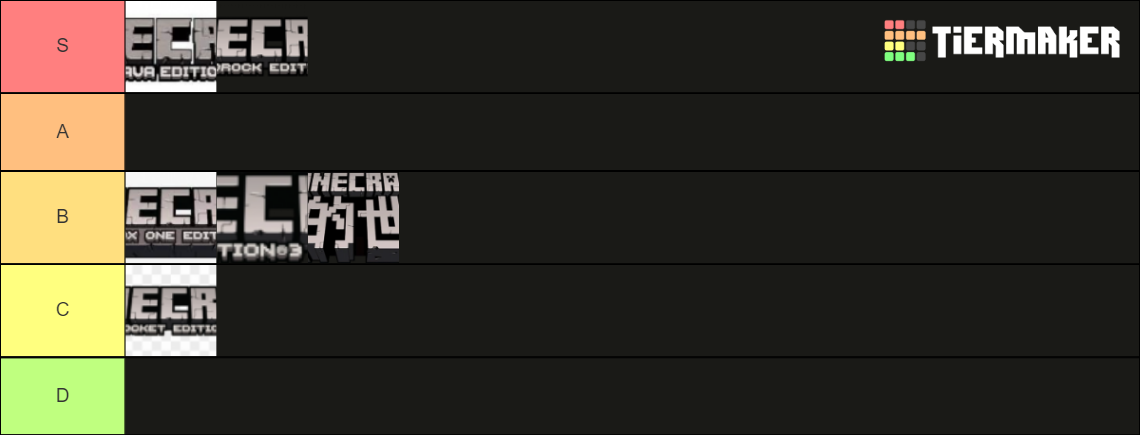 Minecraft Edition Tier List (Community Rankings) - TierMaker