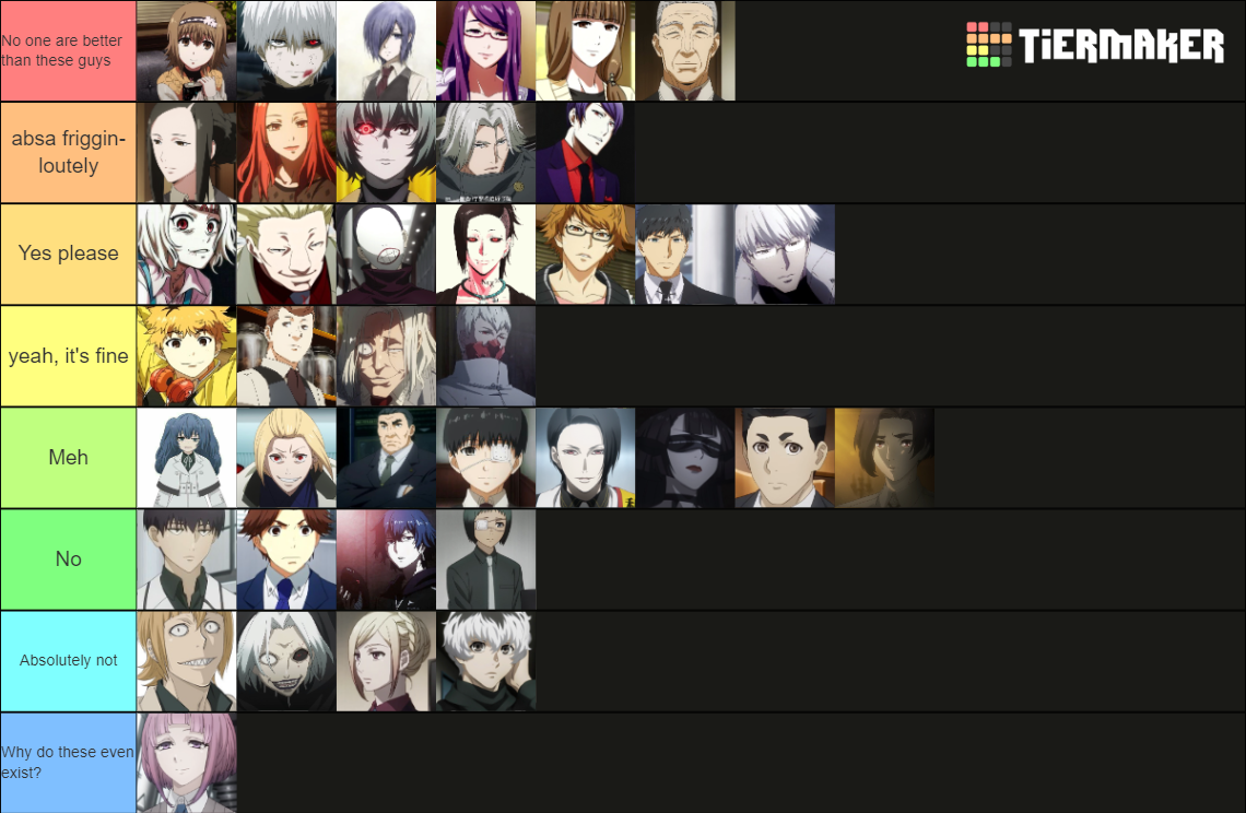 tokyo ghoul anime characters Tier List (Community Rankings) - TierMaker