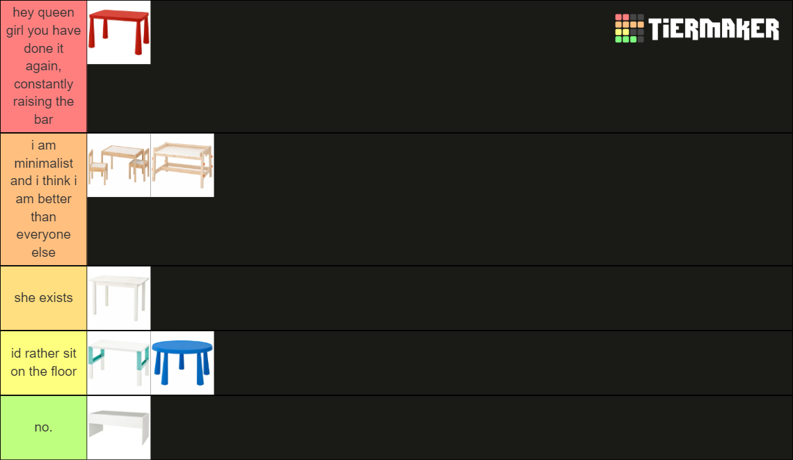 IKEA Kids Tables Tier List (Community Rankings) - TierMaker