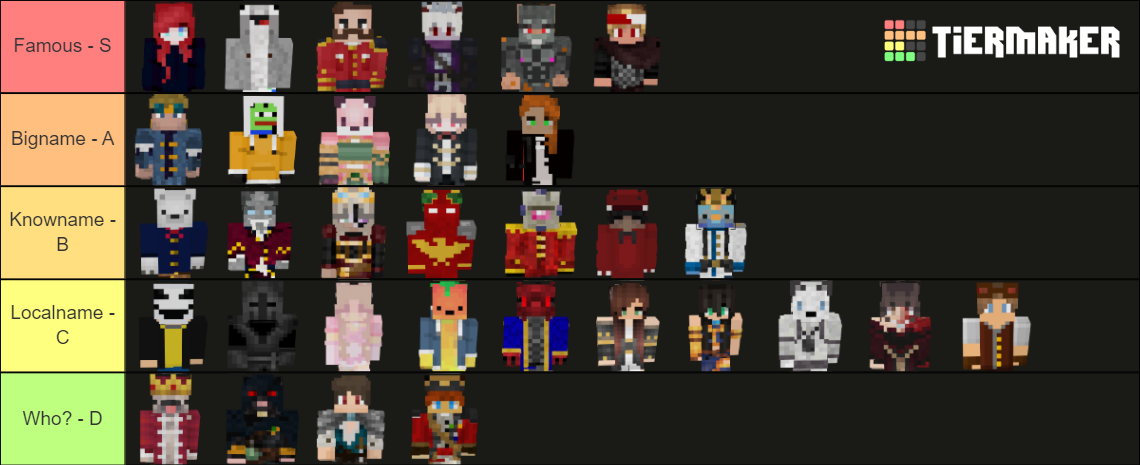 Stoneworks Bigname Tierlist - Eldham Tier List (Community Rankings ...