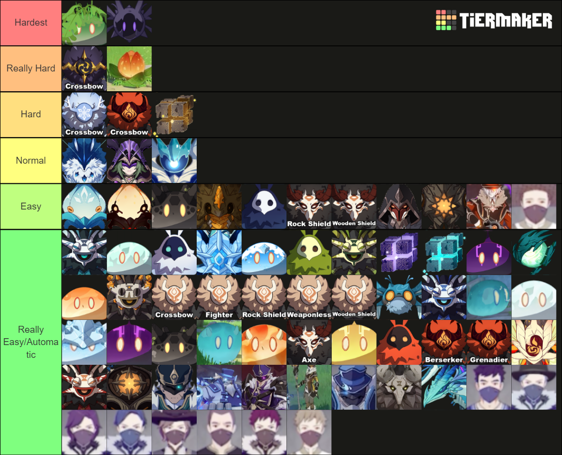 Genshin Impact - Enemy Difficulty Tier List (Community Rankings ...