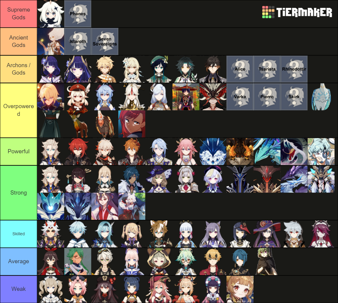 Genshin Impact Characters Power-level in lore Tier List (Community ...
