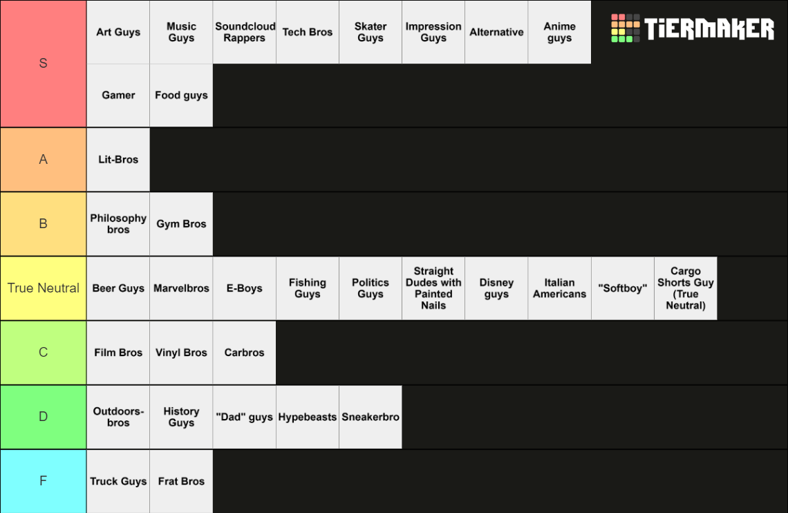 Types of Guys Tier List (Community Rankings) - TierMaker