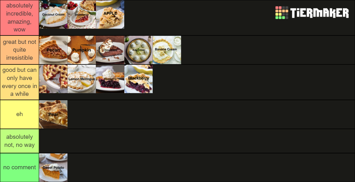 Types of Pie Tier List (Community Rankings) - TierMaker