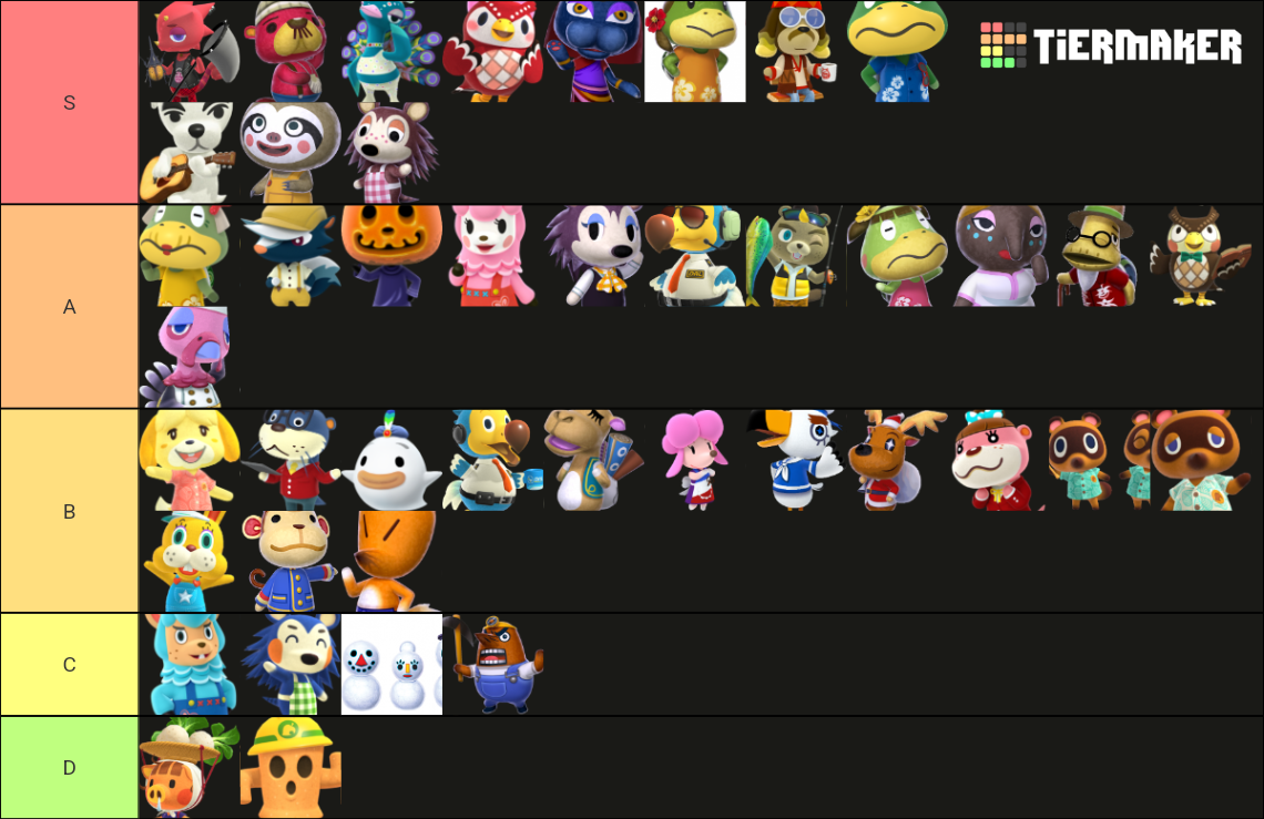 ANIMAL CROSSING NPC Tier List (Community Rankings) - TierMaker