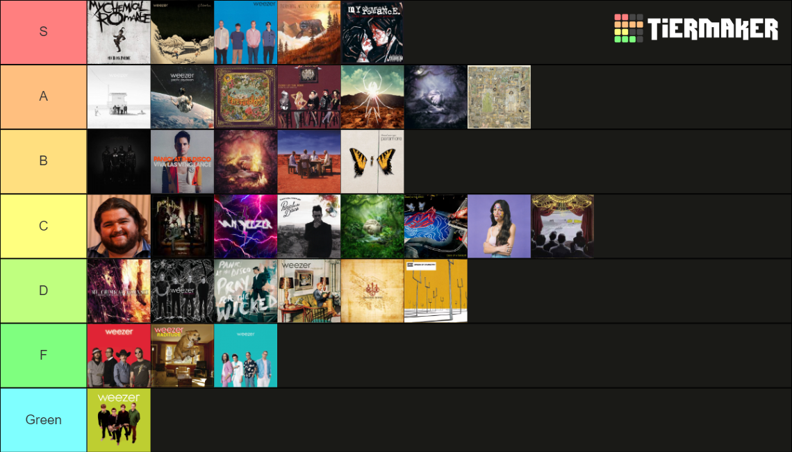 My Album Ranking Tier List (Community Rankings) - TierMaker