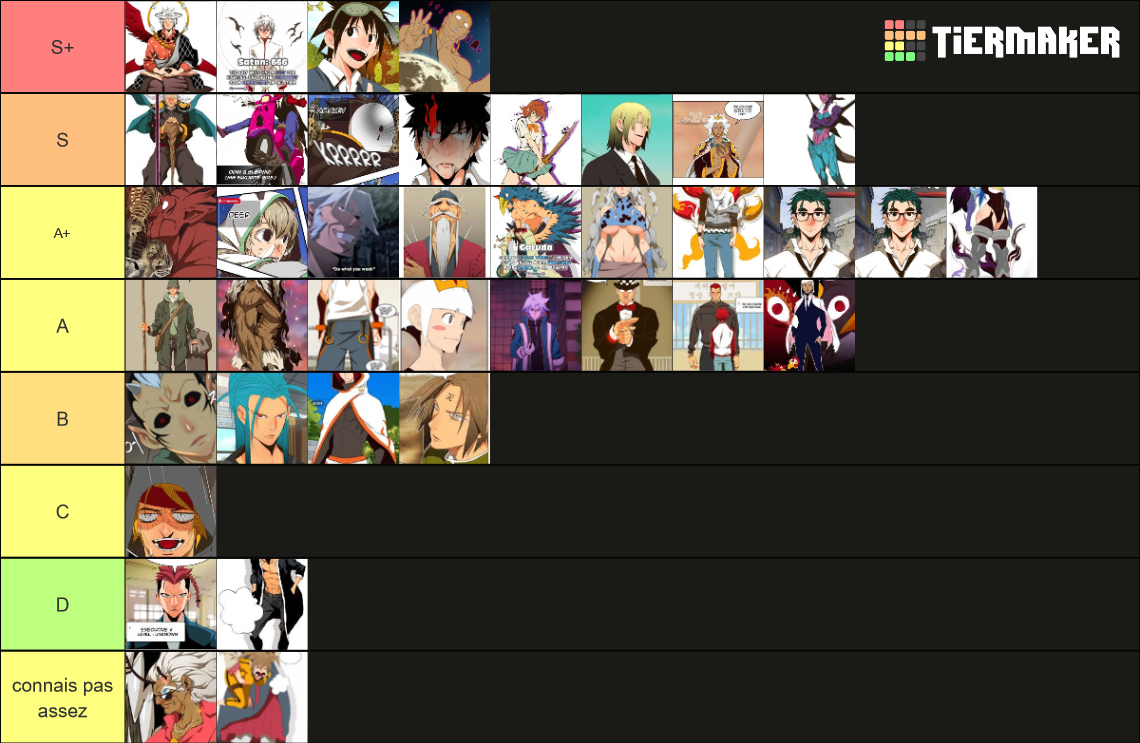 Goh tierlist of strength Tier List (Community Rankings) - TierMaker