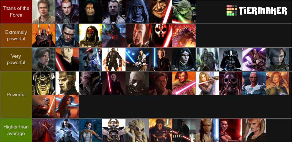 Star Wars EU Power/Combat capacity ranking Tier List (Community ...