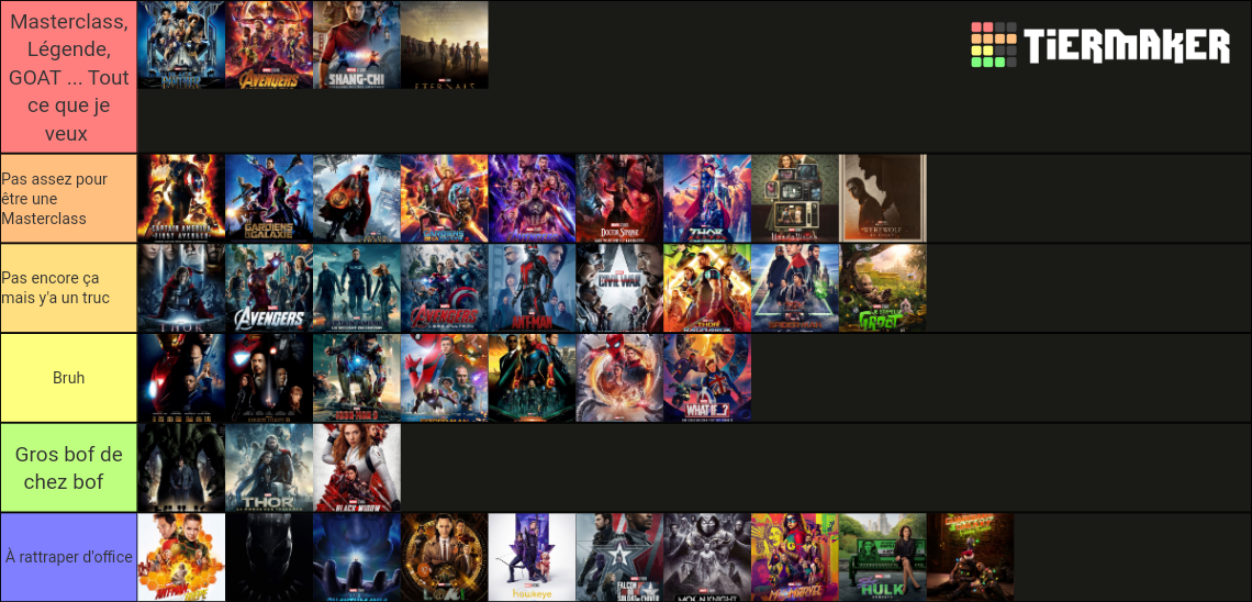 Classement des meilleurs films et séries du MCU Tier List (Community ...