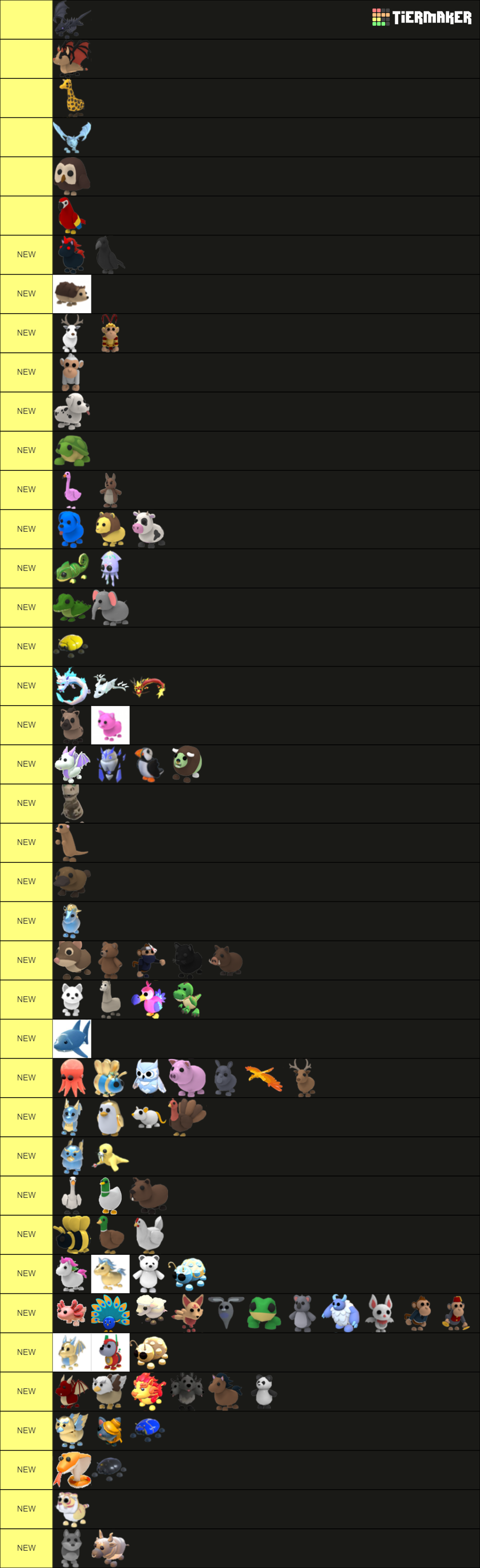 Roblox - ADOPT ME - Rank ALL Pets Tier List (Community Rankings ...