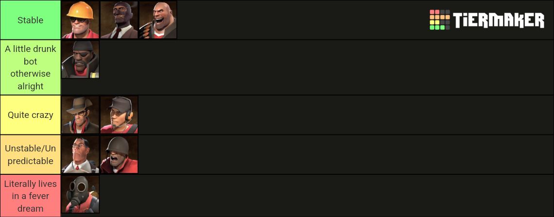 Team Fortress 2 Characters Tier List (Community Rankings) - TierMaker