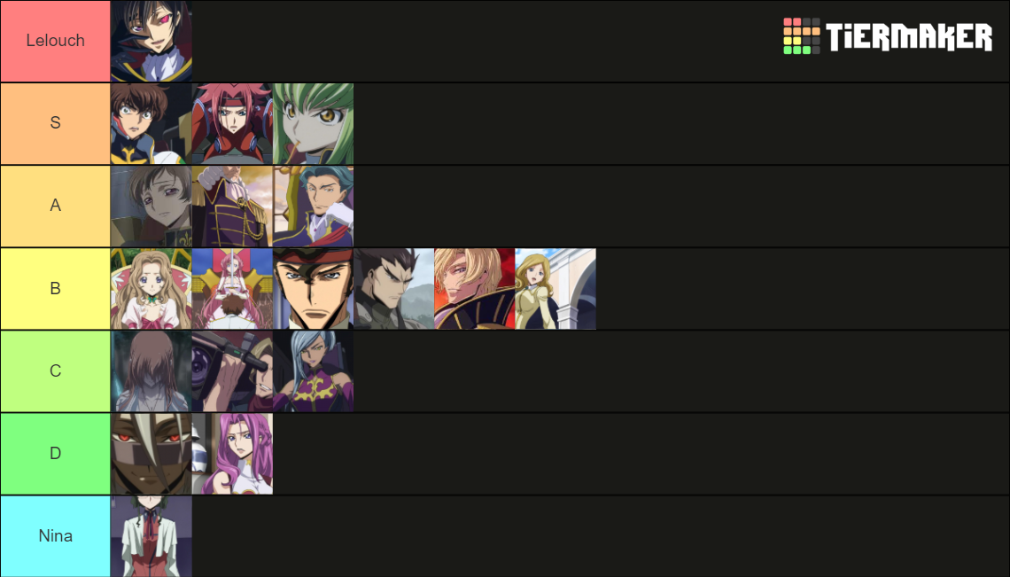 Code Geass Tier List (Community Rankings) - TierMaker