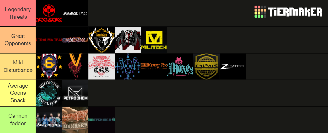 Cyberpunk 2077 - Gangs, Corpos and Nomad Clans Tier List (Community ...