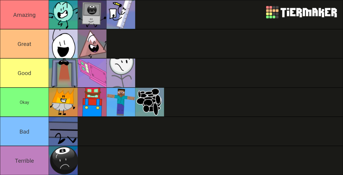 BFTROR Tier List (Community Rankings) - TierMaker