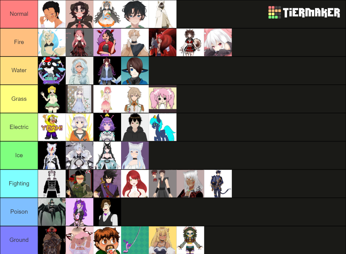 VTuber Pokemon Type Pt. 1 Tier List (Community Rankings) - TierMaker