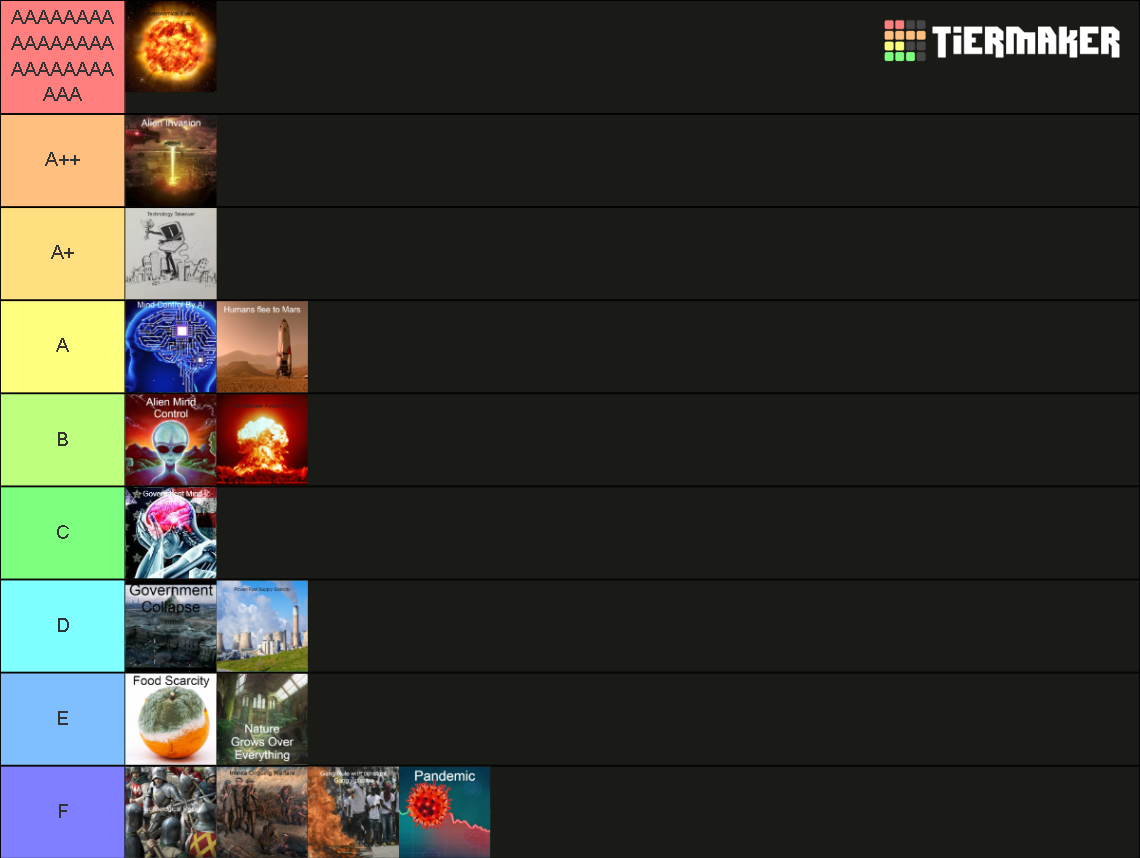 Types of apocalypse Tier List (Community Rankings) - TierMaker