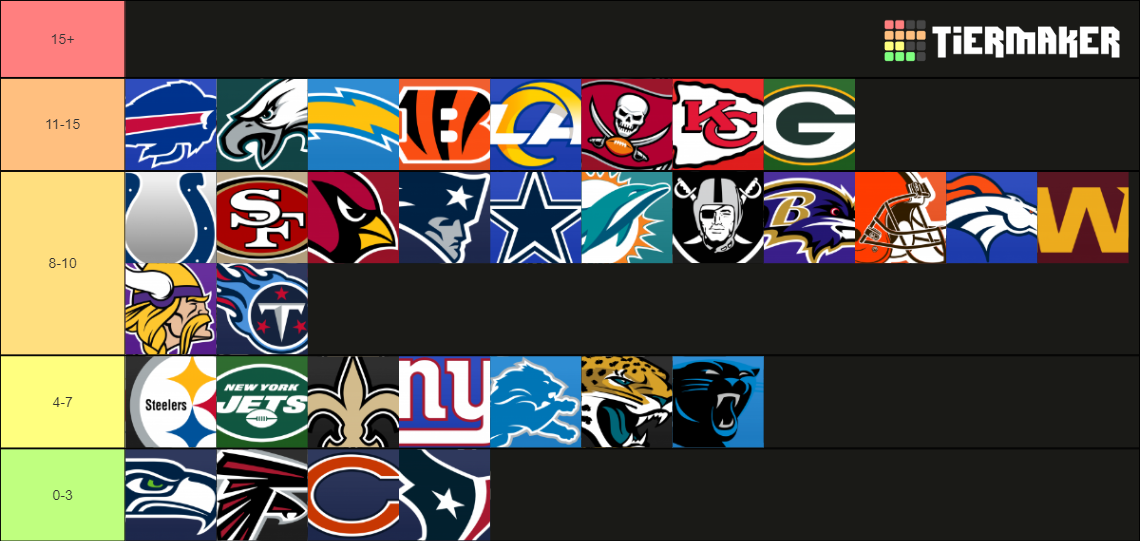 NFL Team (2021-2022) Tier List (Community Rankings) - TierMaker