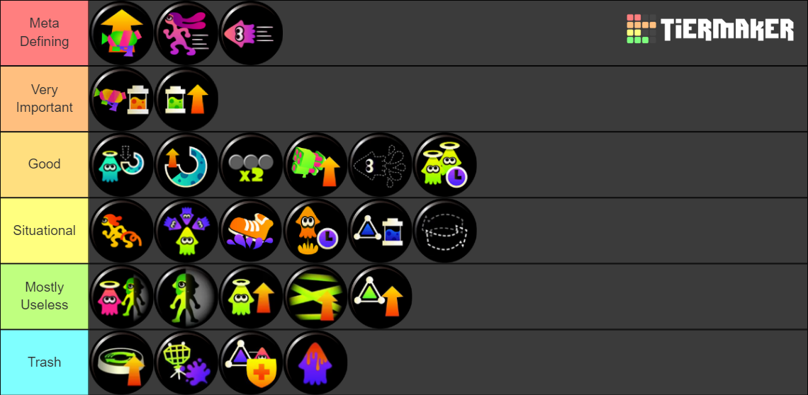Splatoon 2 Abilities Tier List (Community Rankings) - TierMaker