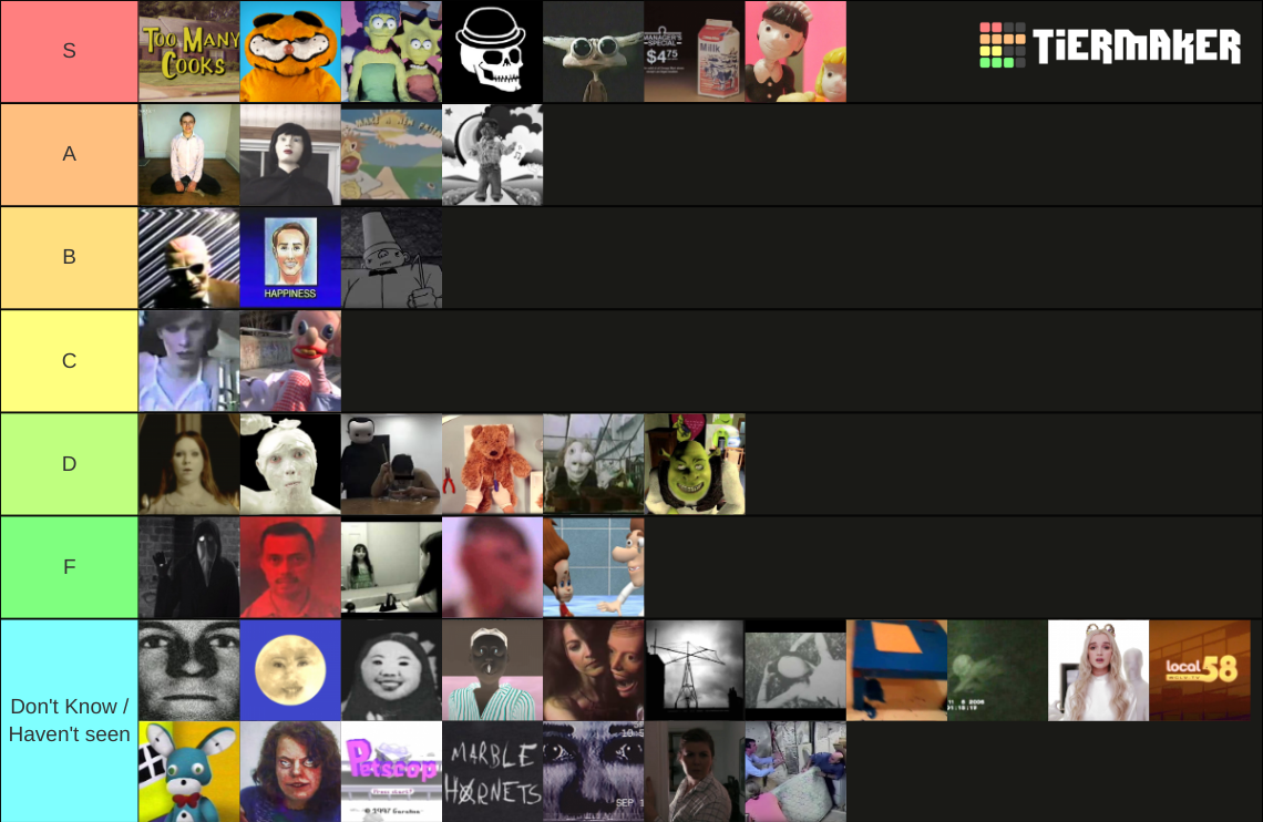 Weird YouTube videos Tier List (Community Rankings) - TierMaker