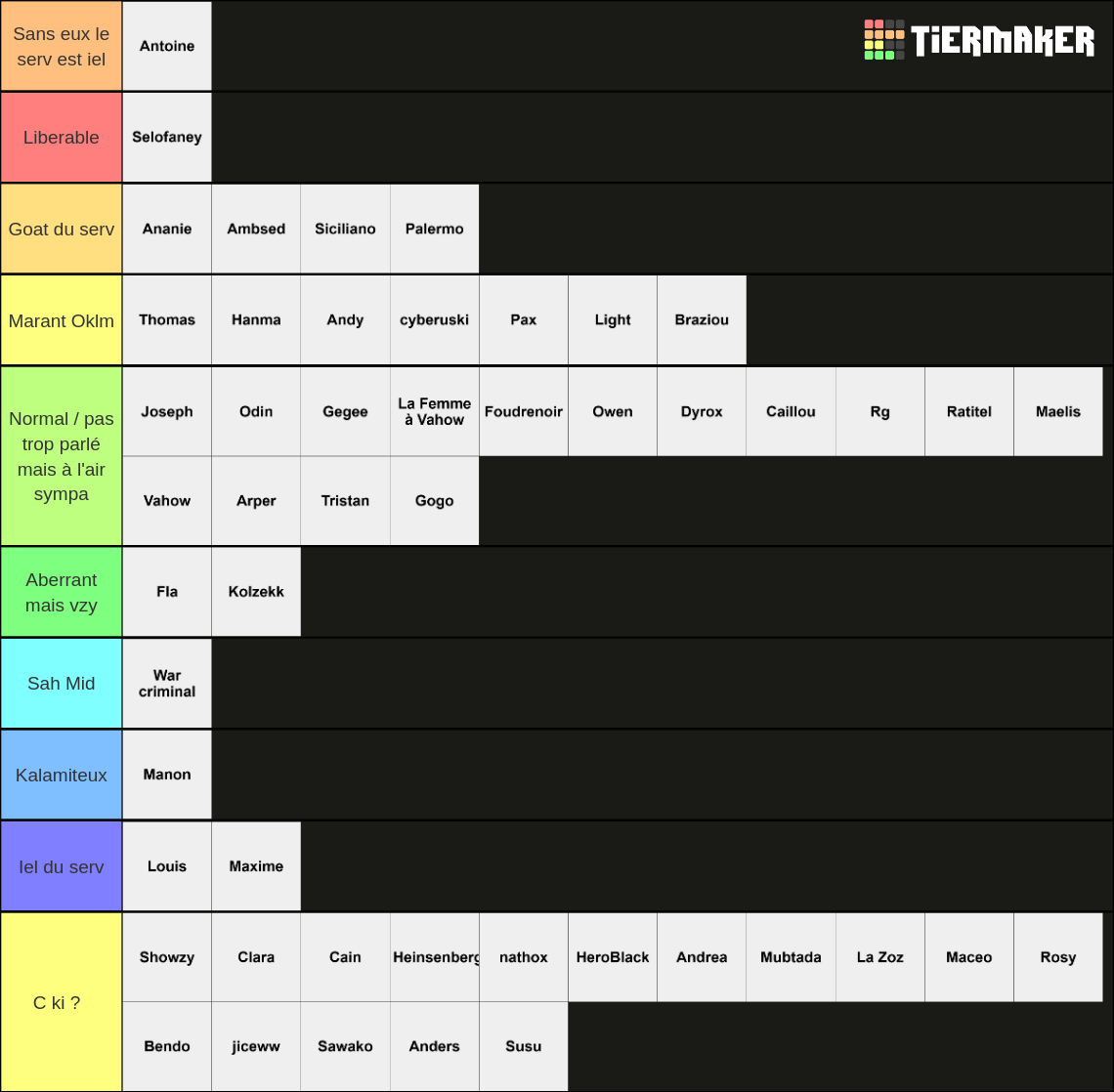 Gens Mid Tier List (Community Rankings) - TierMaker