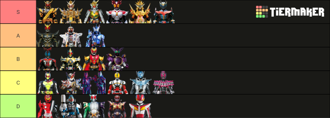 All main rider's final form (Kuuga-Revice) Tier List (Community ...