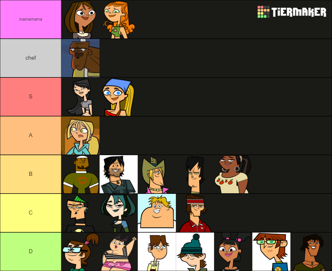 TDI Ranking List Tier List (Community Rankings) - TierMaker