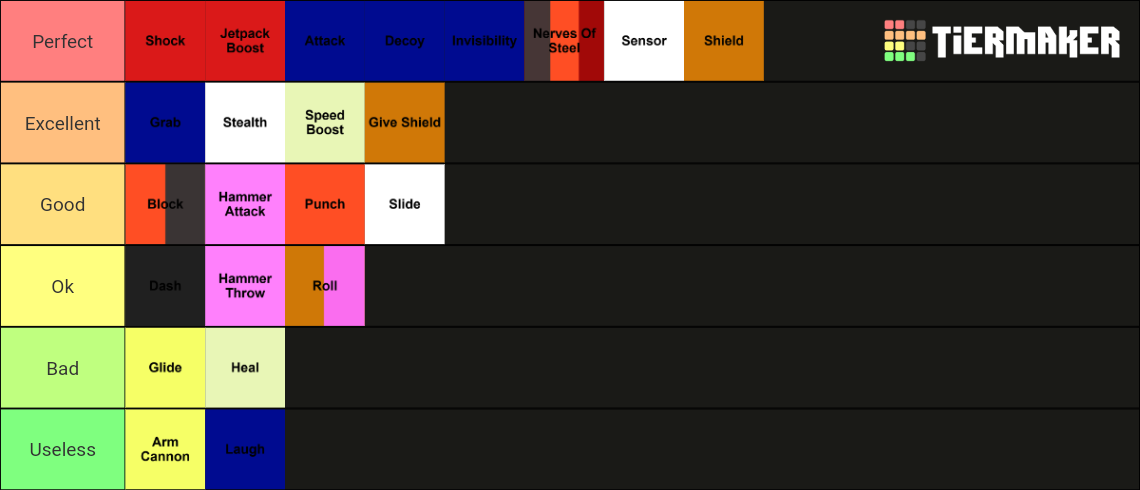 Sonic.exe The Disaster Character Abilities Tier List (Community ...