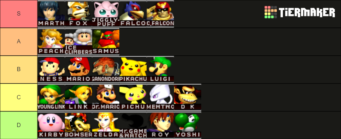 Smash Melee Tier List (Community Rankings) - TierMaker