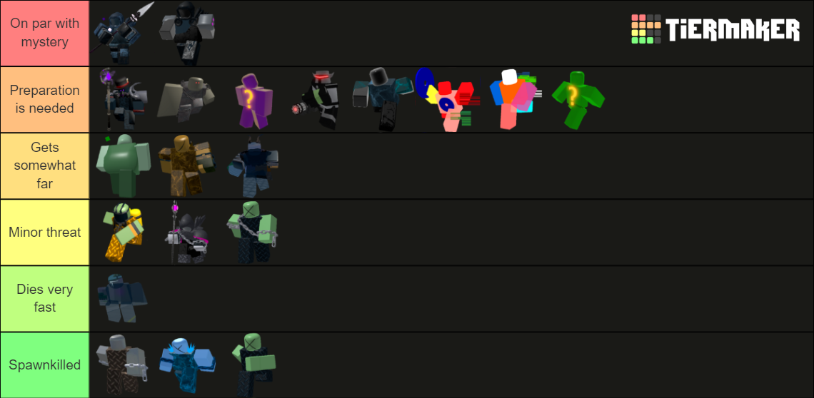 Fallen mode enemies (TDS) Tier List (Community Rankings) - TierMaker