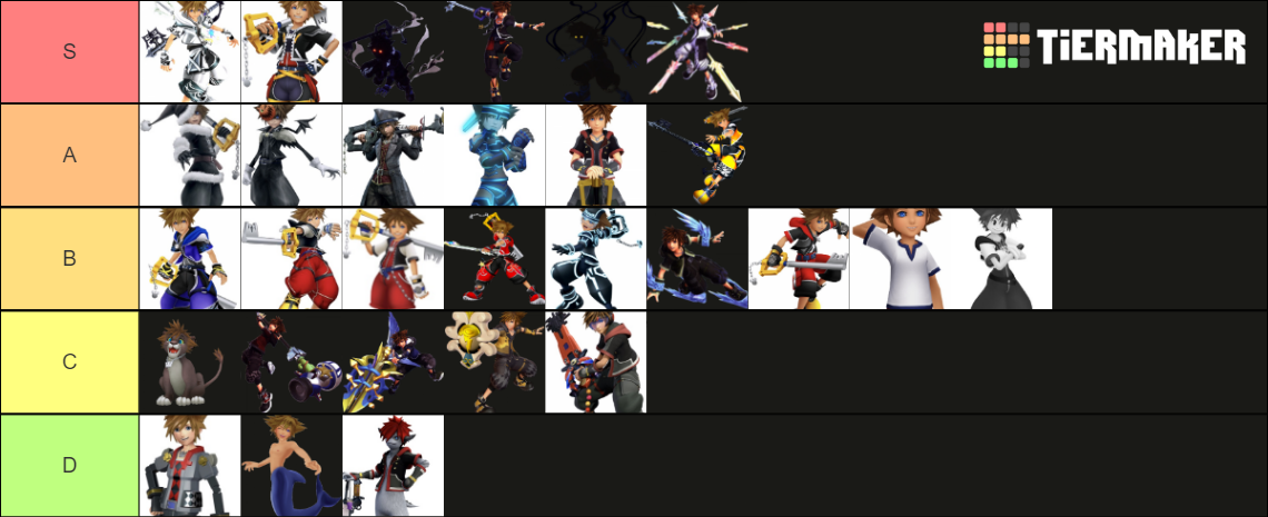 all sora's outfits/forms Tier List (Community Rankings) - TierMaker